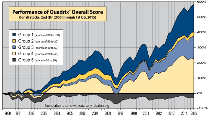 Horizon Investment Services - Quadrix®